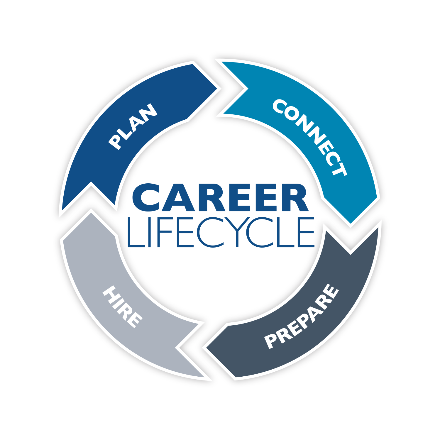 Career Services | Zeiders Enterprises