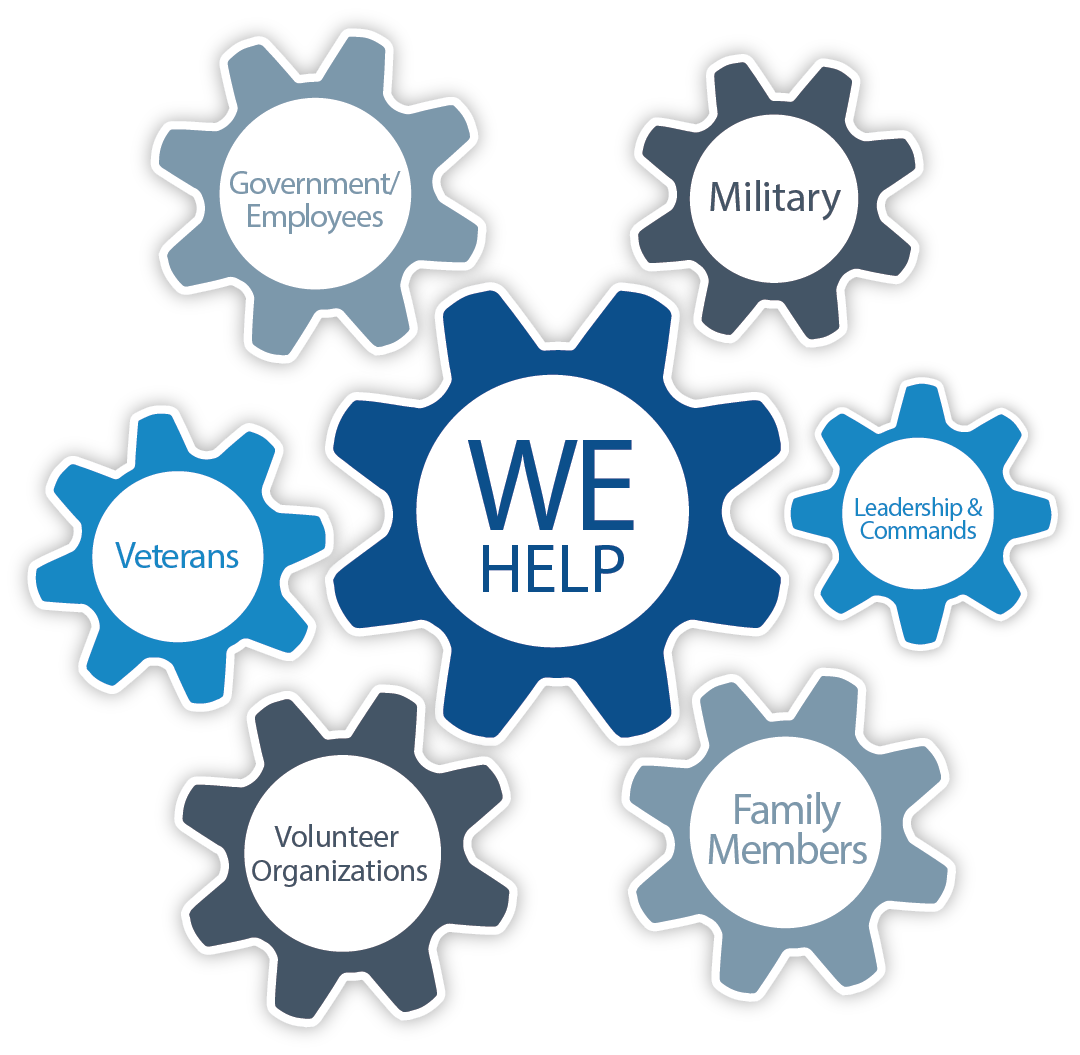 Military and Family Support | Zeiders Enterprises